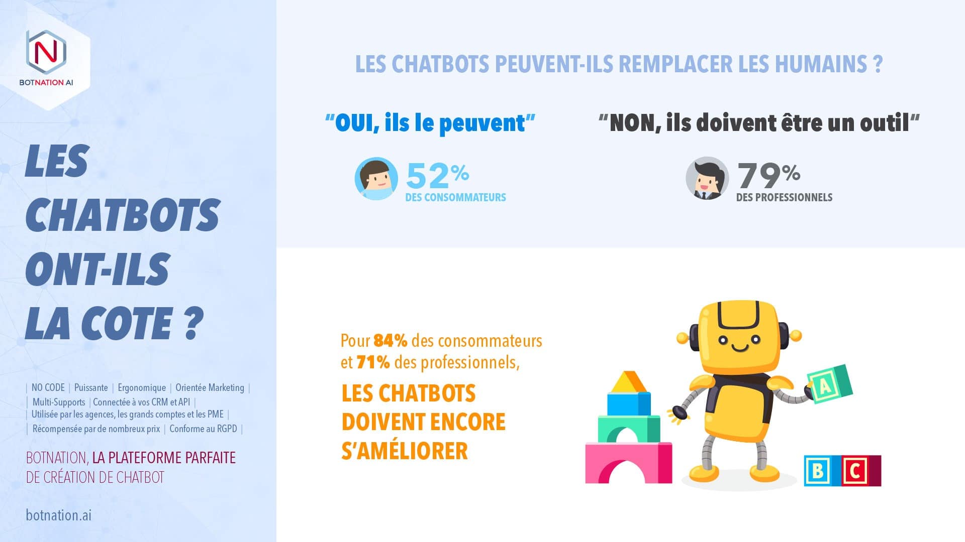 Infographie : Étude sur les chatbots - Utilisateur & Entreprise ...